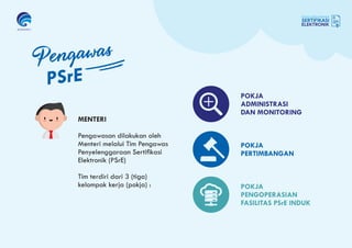 Permekominfo 11/2018 : Penyelenggaraan Sertifikasi Elektronik (PSrE) | PDF