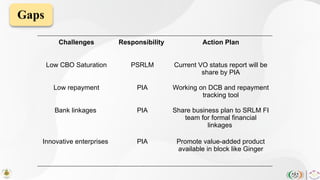 PSRLM- Review with SMR PSRLM Meeting.pptx