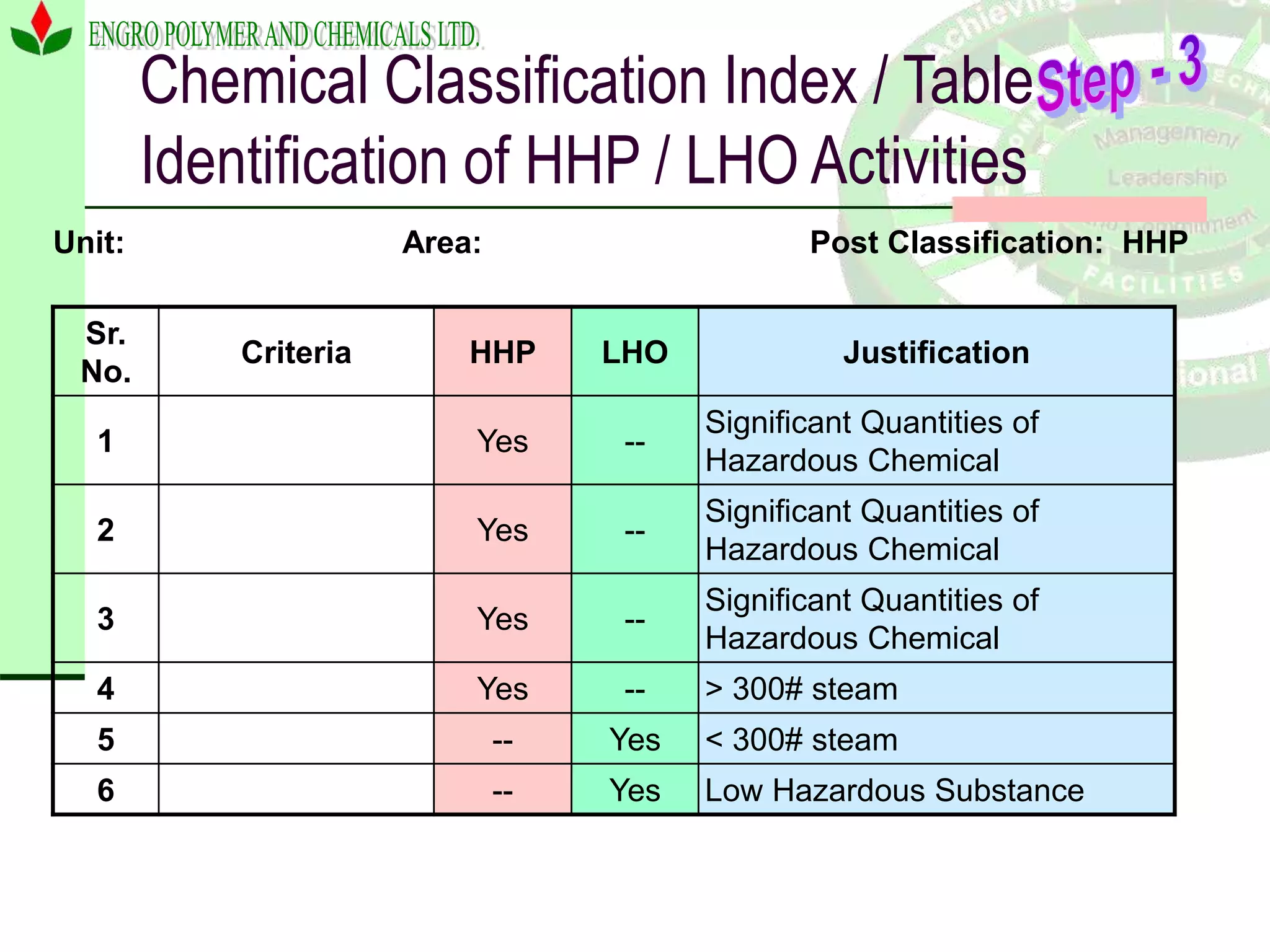 PSRM - Process Safety Information.ppt