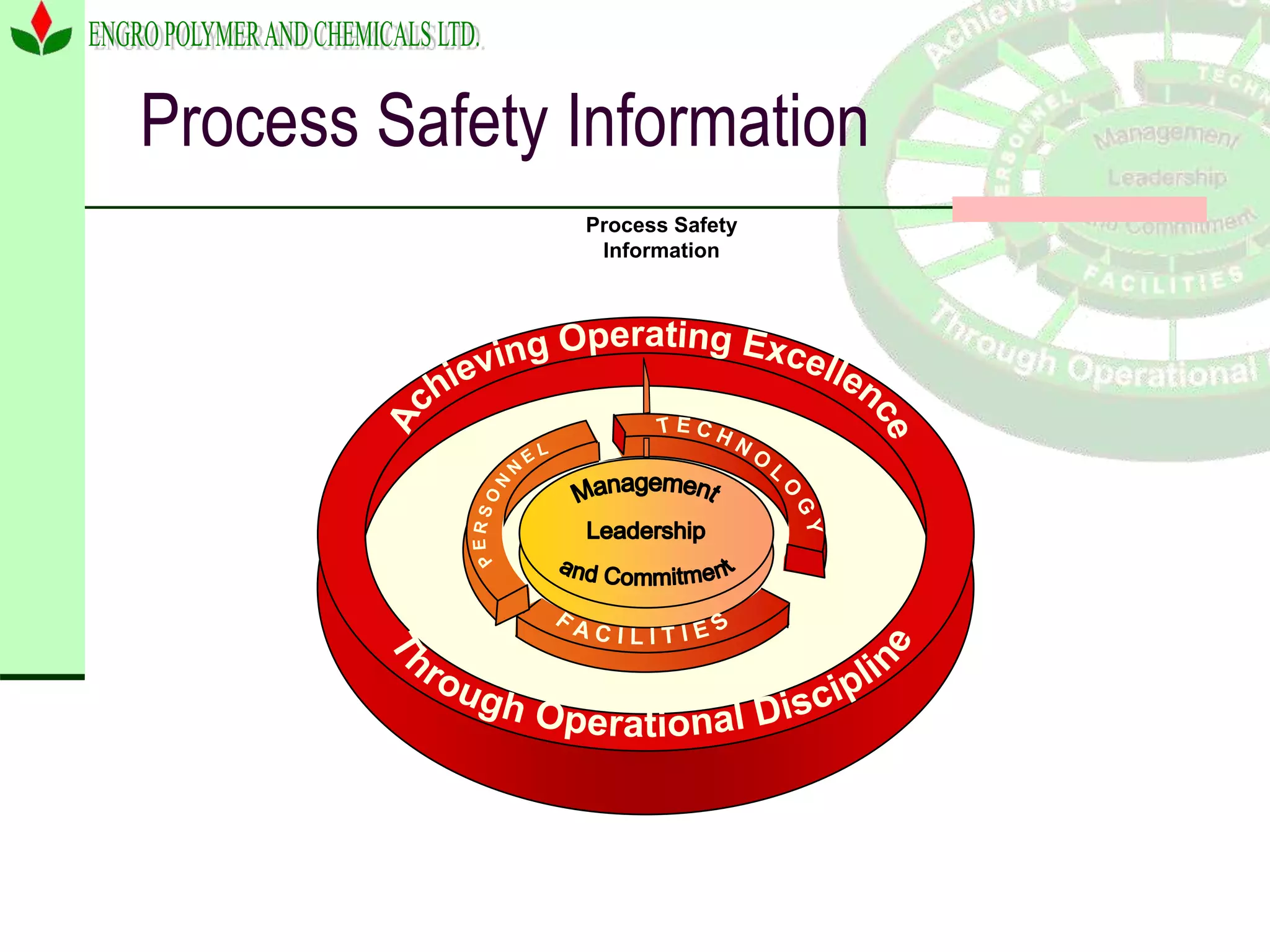 PSRM - Process Safety Information.ppt