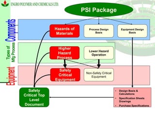 PSRM - Process Safety Information.ppt