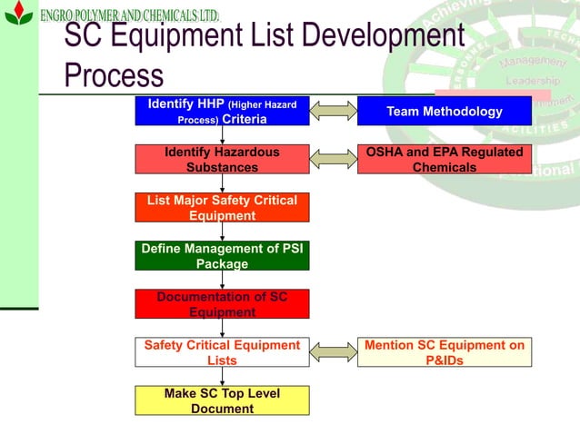 PSRM - Process Safety Information.ppt