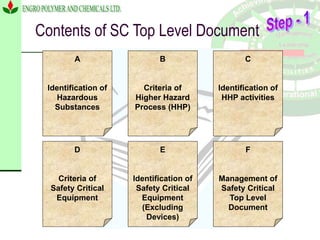 PSRM - Process Safety Information.ppt