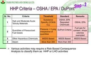 PSRM - Process Safety Information.ppt