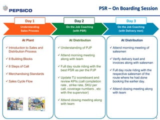 Psronboardingmodule | PDF