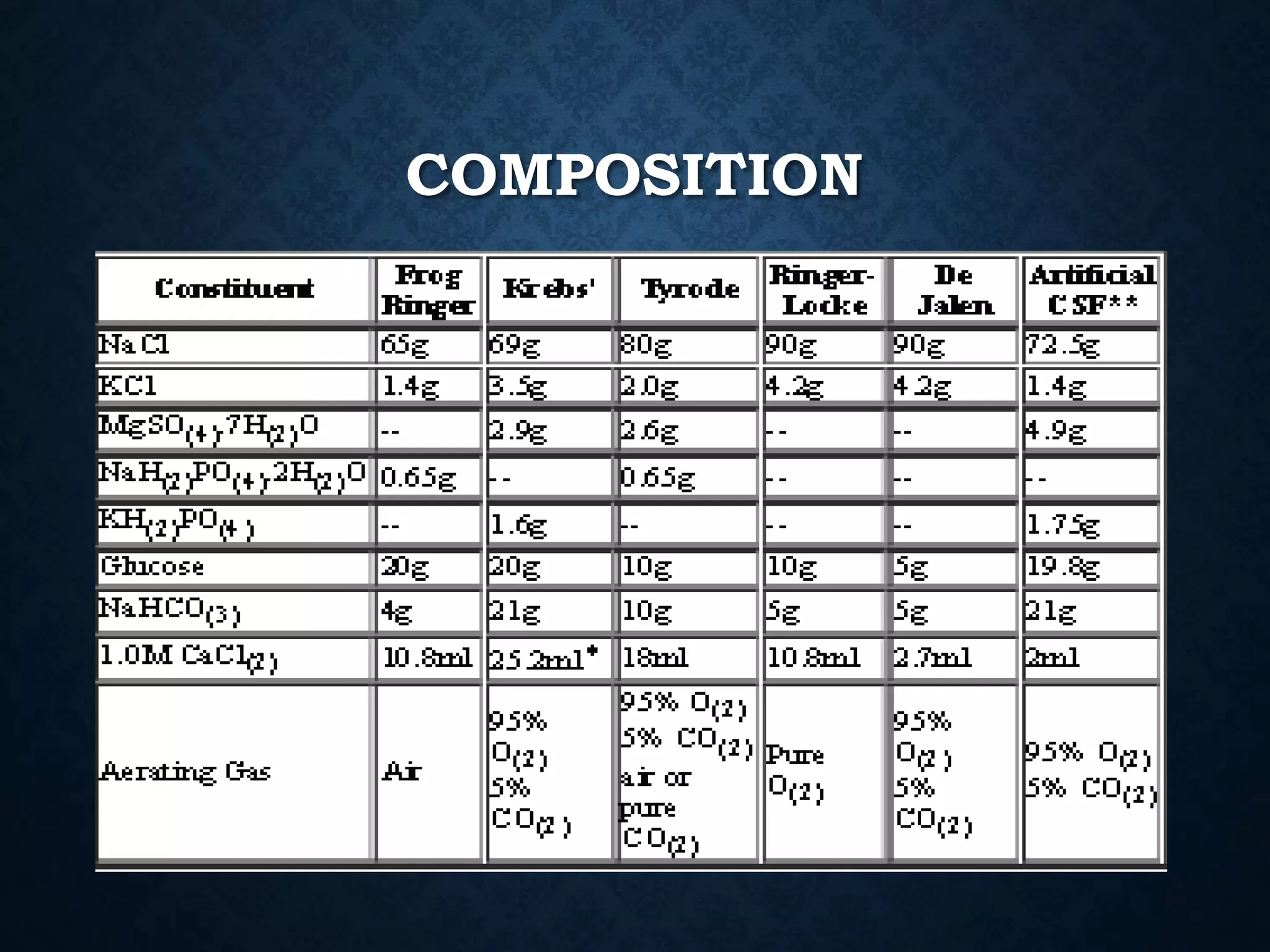 Physiological salt solution - PSS | PPTX