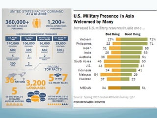 Geopolitical Quandaries in the South China Sea: Options for the Philippines, China and the US | PDF