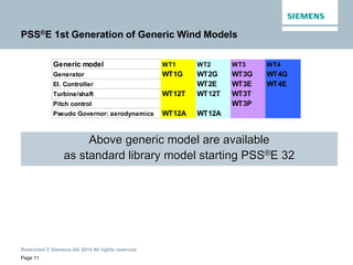 PSSE_2nd_generation_Wind_Models_final_Jay.ppsx