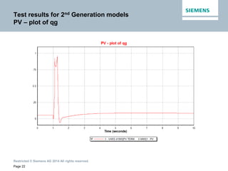 PSSE_2nd_generation_Wind_Models_final_Jay.ppsx