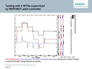 PSSE_2nd_generation_Wind_Models_final_Jay.ppsx