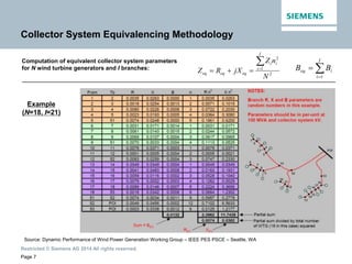 PSSE_2nd_generation_Wind_Models_final_Jay.ppsx