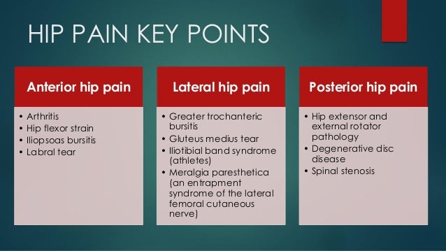 PS SESSION : EXAMINATION OF HIP