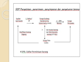 Simulasi Apotek Pptx