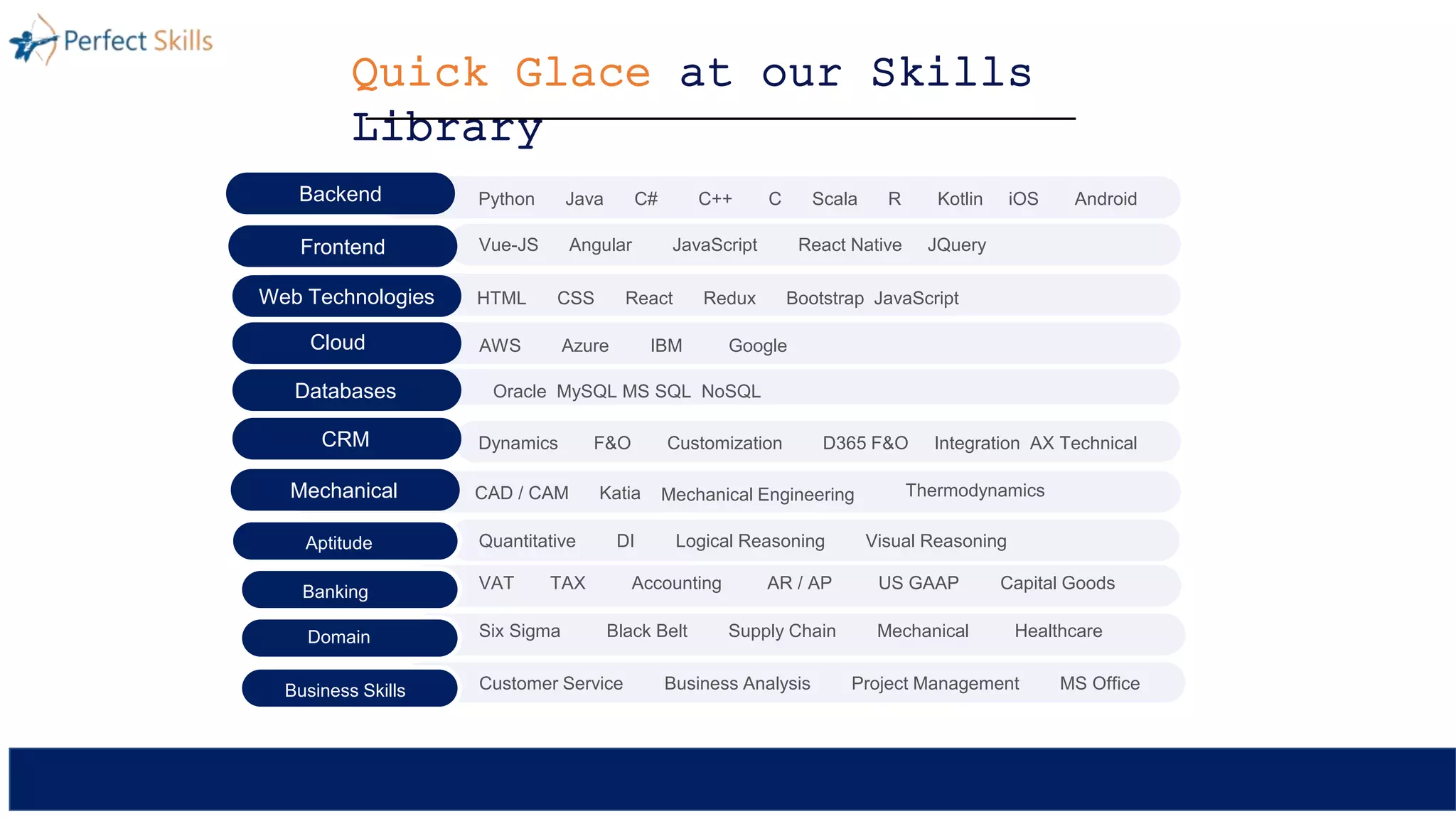 Ps skill introduction | PPTX