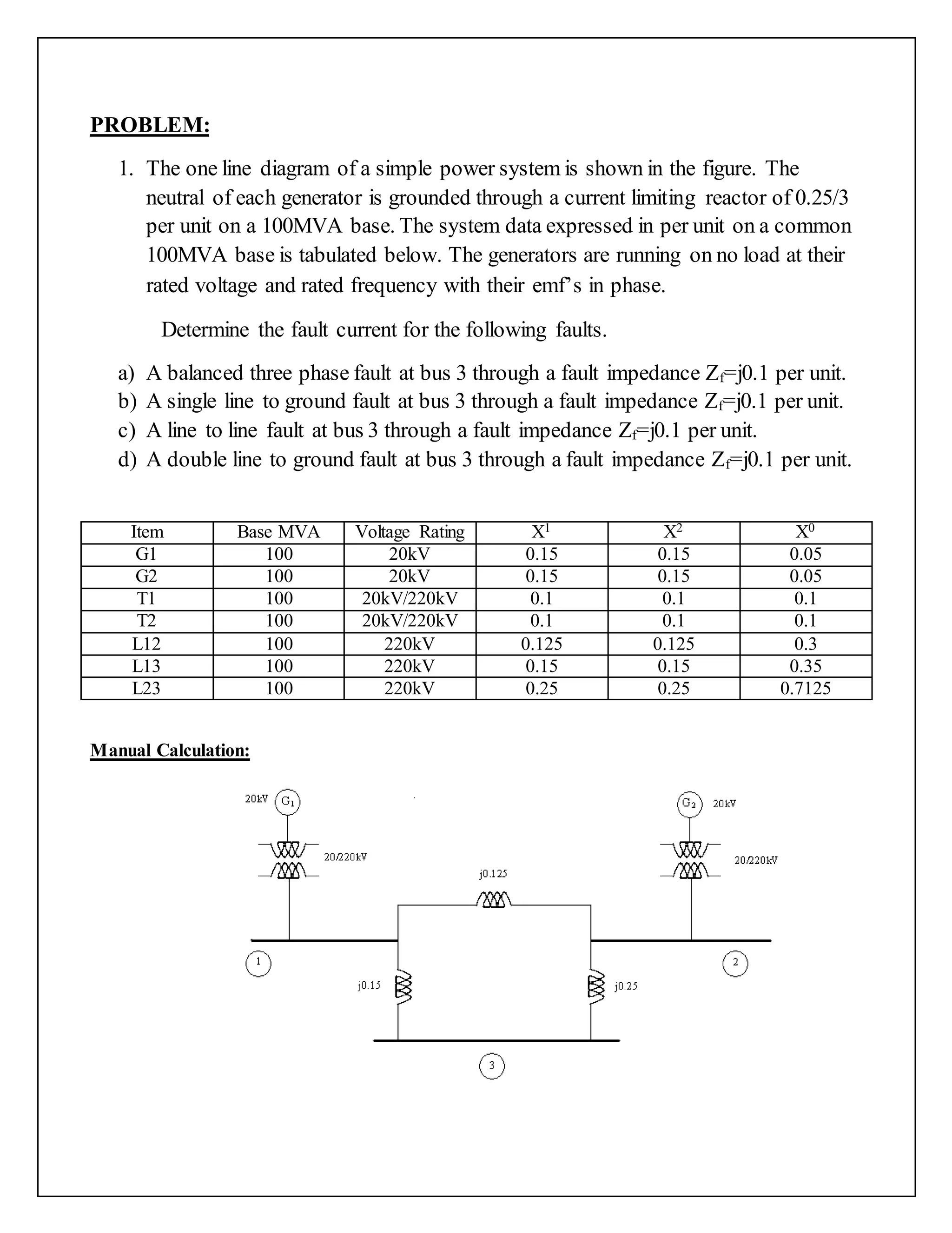Power System Simulation Laboratory Manual | DOCX