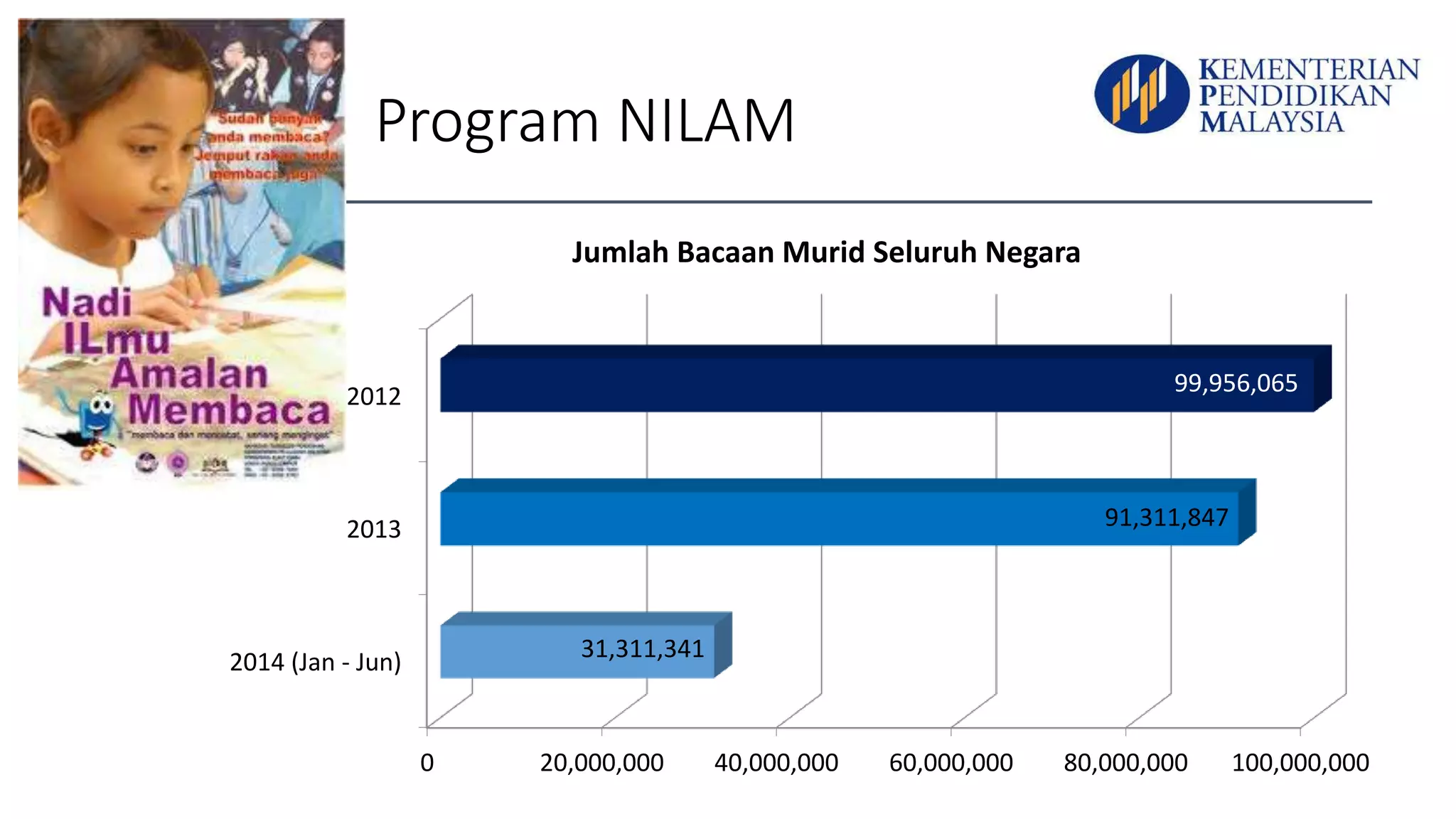 Pusat Sumber Sekolah dan Literasi Maklumat | PPTX