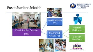 Pusat Sumber Sekolah dan Literasi Maklumat | PPTX