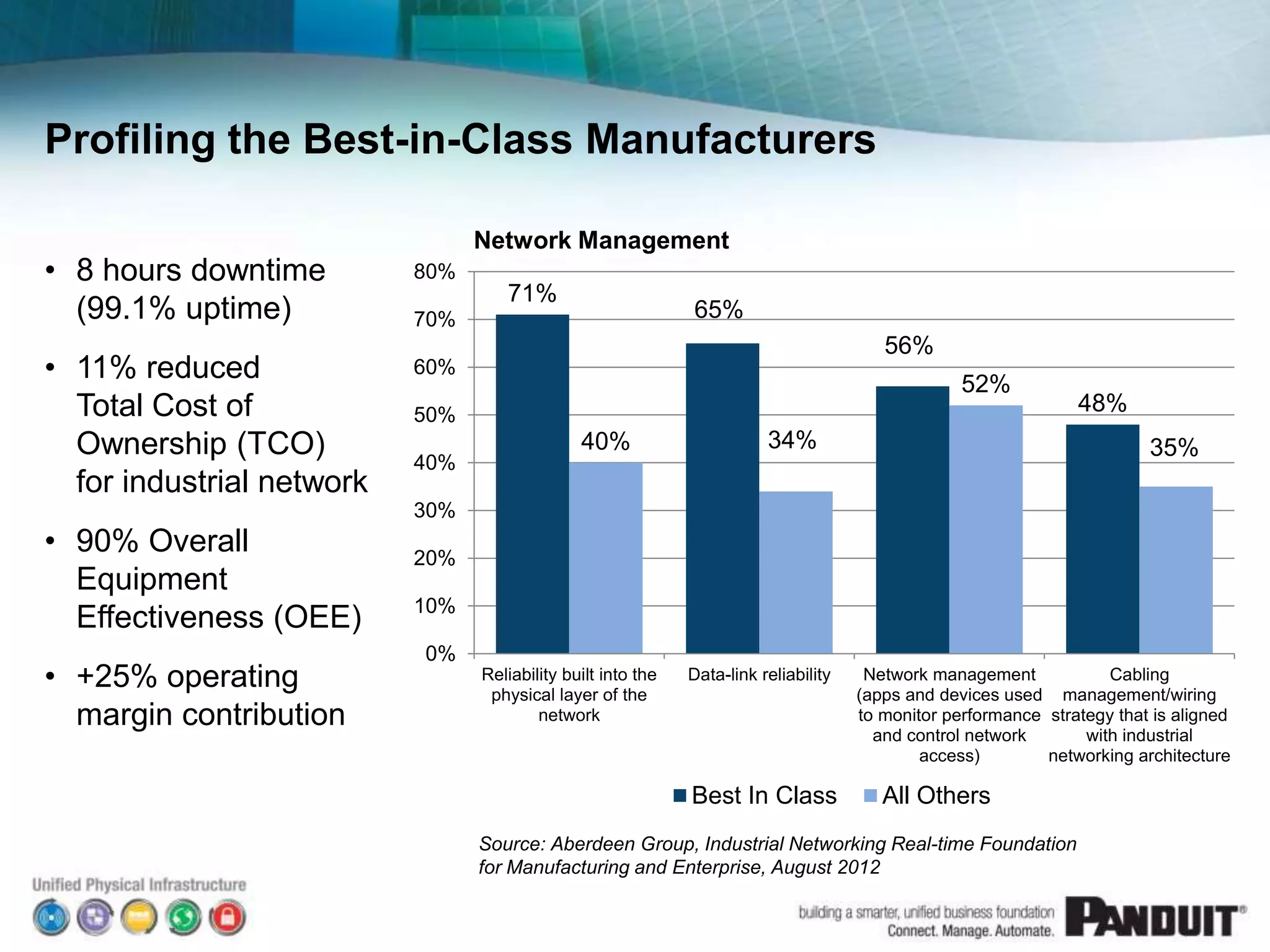 Internet of Things - structured approach to the physical plant network - Rockwell Automation ...