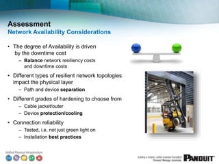 Internet of Things - structured approach to the physical plant network - Rockwell Automation ...