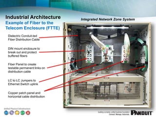 Internet of Things - structured approach to the physical plant network ...