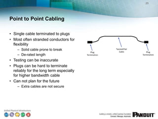 Internet of Things - structured approach to the physical plant network ...