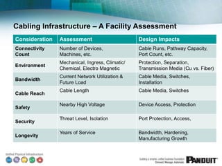 Internet of Things - structured approach to the physical plant network - Rockwell Automation ...