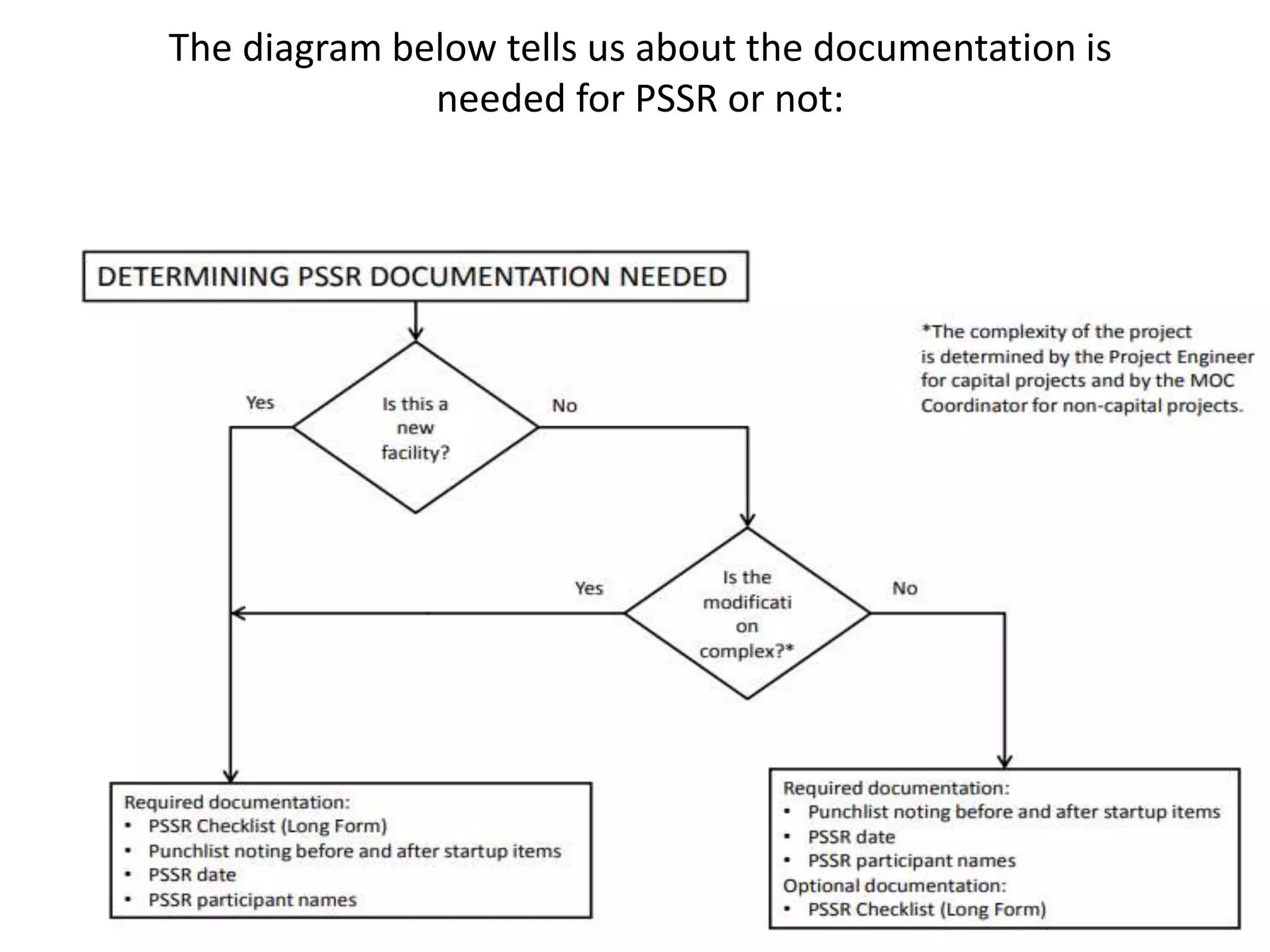 Prestartup Safety Review (PSSR) | PPTX