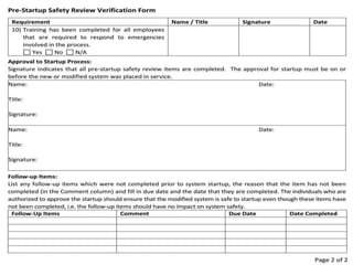 Prestartup Safety Review (PSSR) | PPTX