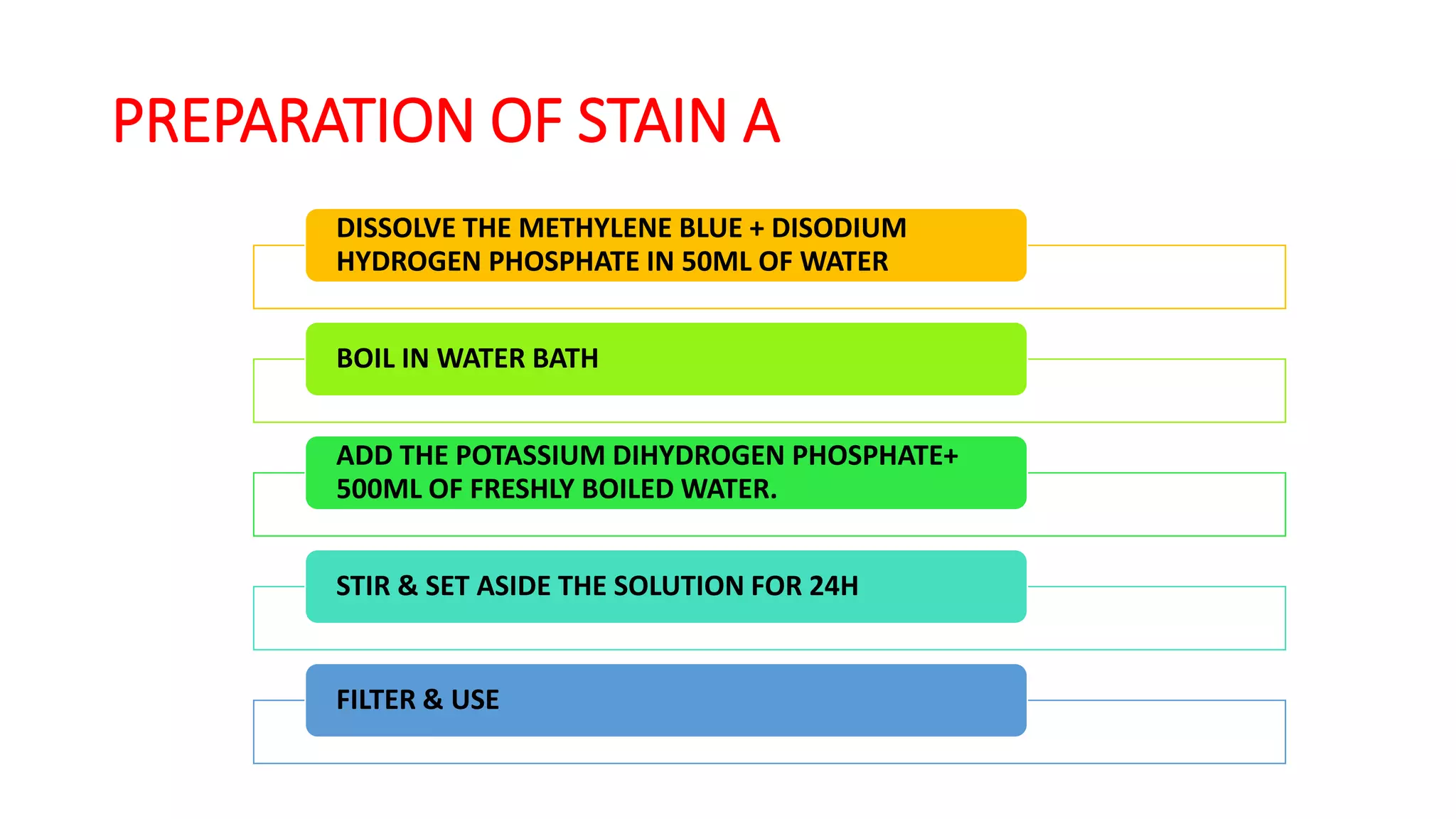 Peripheral smear STAINING.pptx