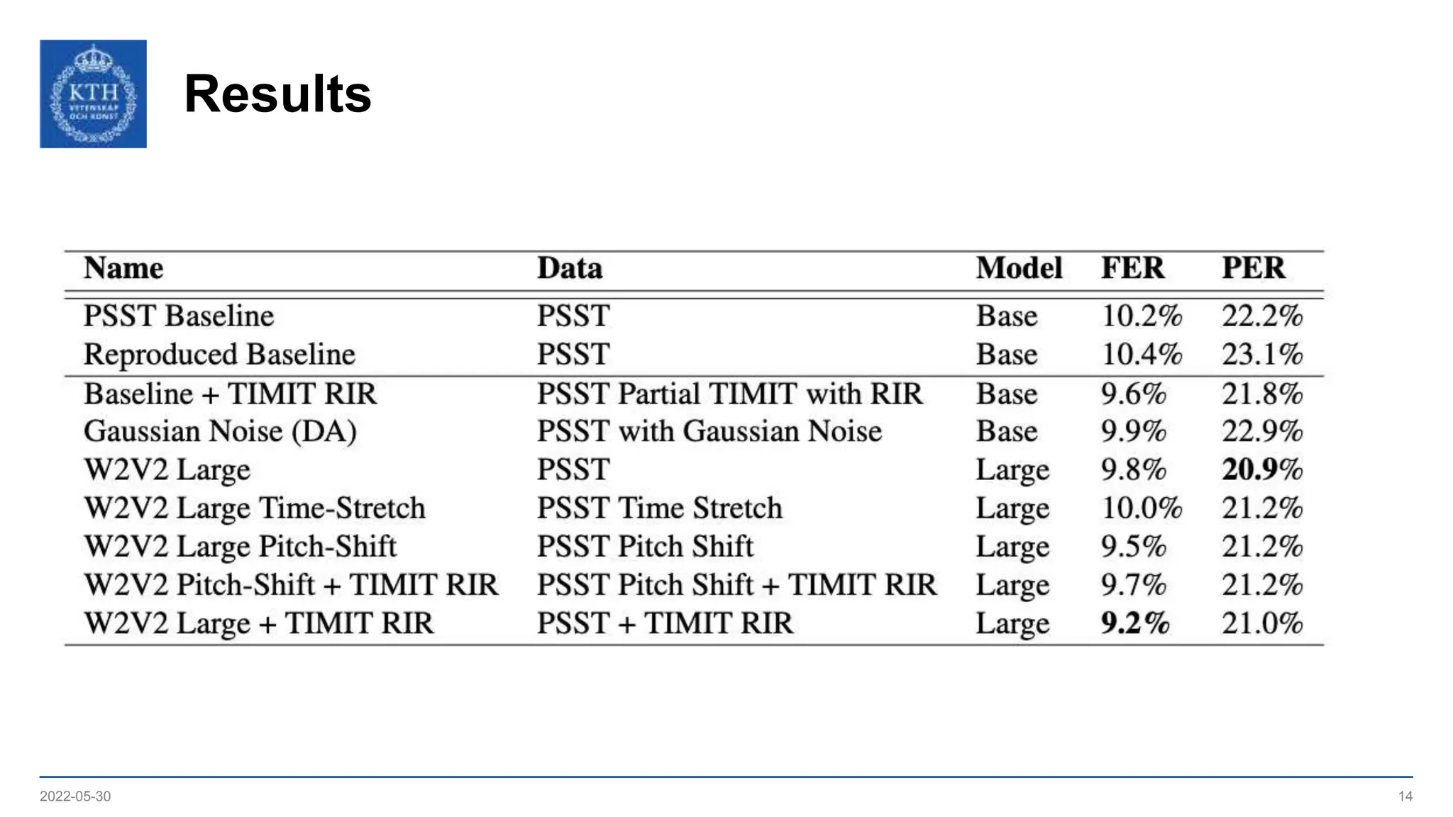 PSST challenge LREC | PPTX