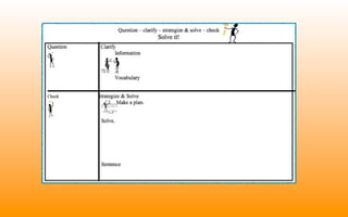 Acting it Out - A Problem Solving Strategy | KEY