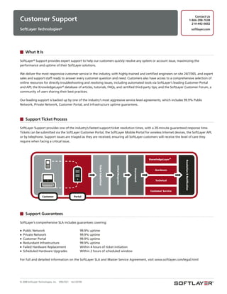 Ps Support | PDF | Cloud Computing | Internet