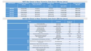 PssEngineering | PPTX