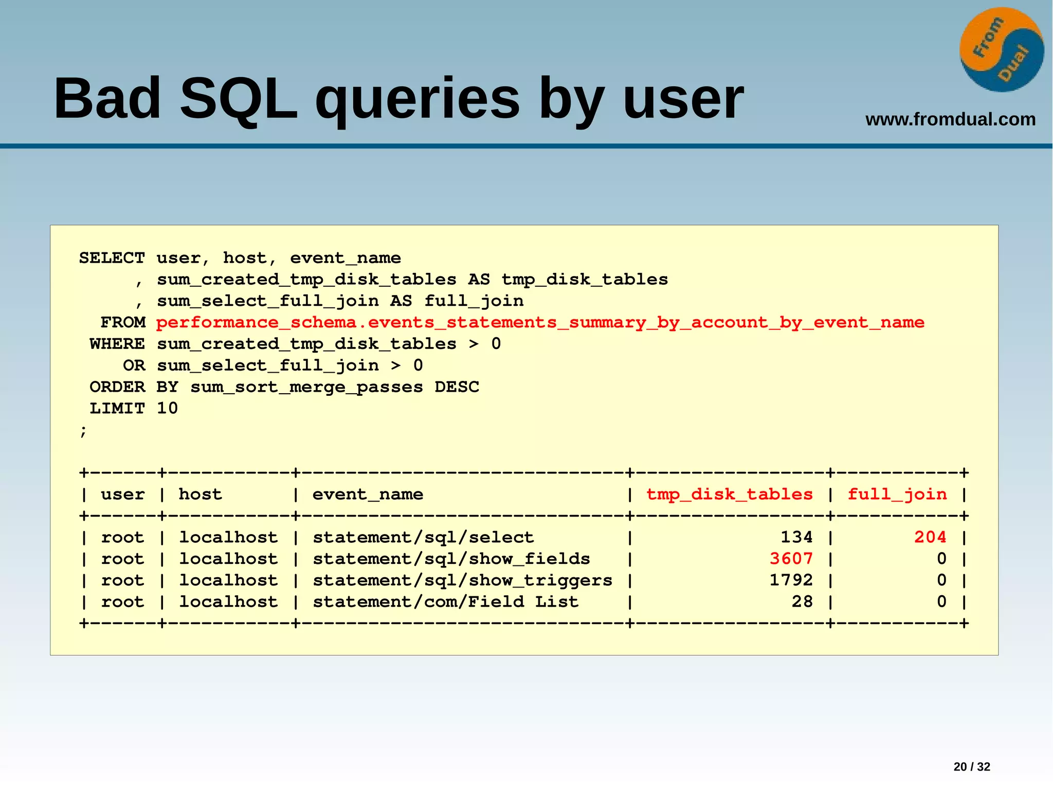 PERFORMANCE_SCHEMA and sys schema | PDF | Databases | Computer Software and Applications