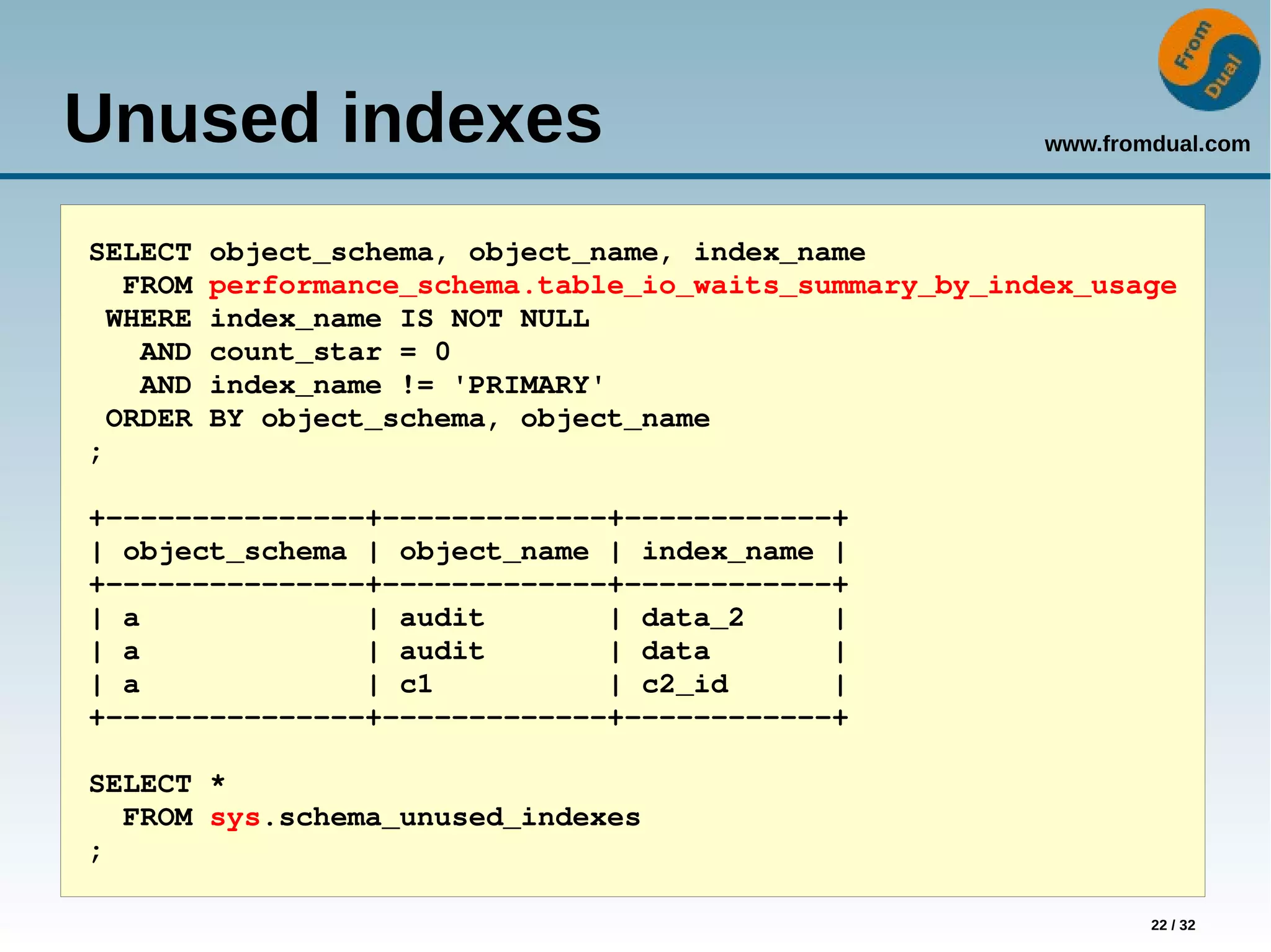 PERFORMANCE_SCHEMA and sys schema | PDF | Databases | Computer Software and Applications