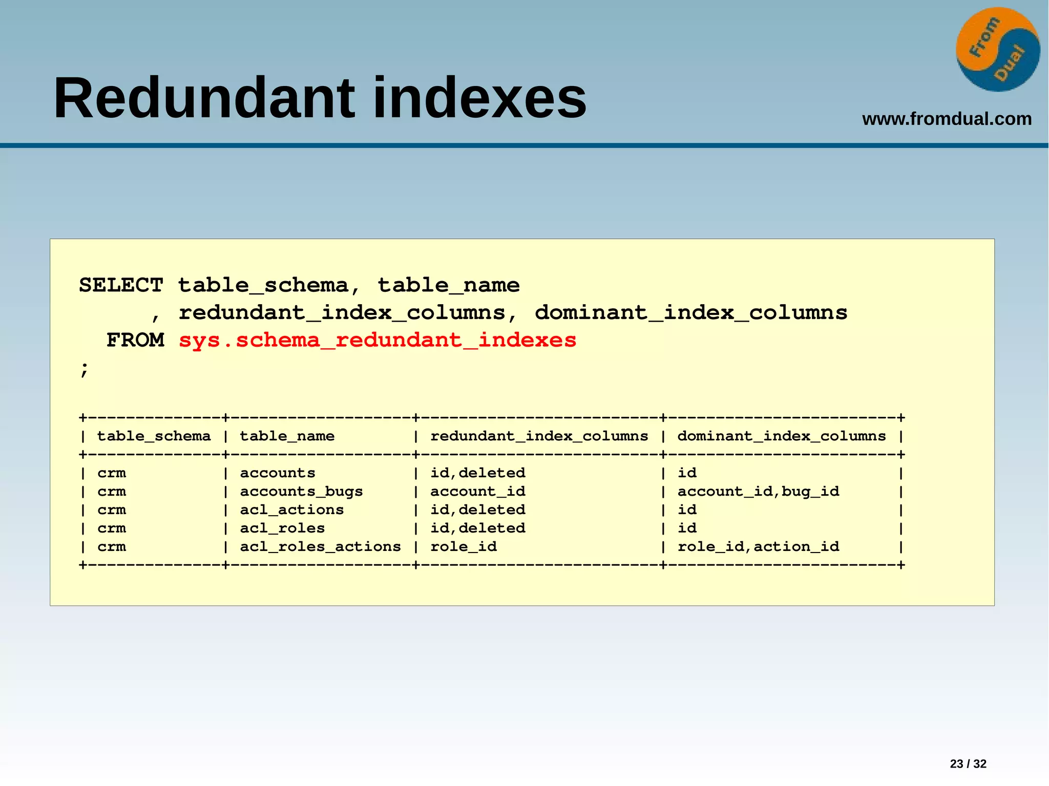 PERFORMANCE_SCHEMA and sys schema | PDF | Databases | Computer Software and Applications