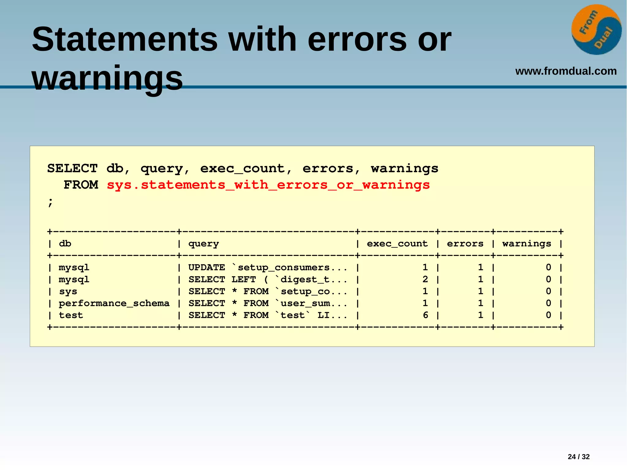 PERFORMANCE_SCHEMA and sys schema | PDF | Databases | Computer Software and Applications