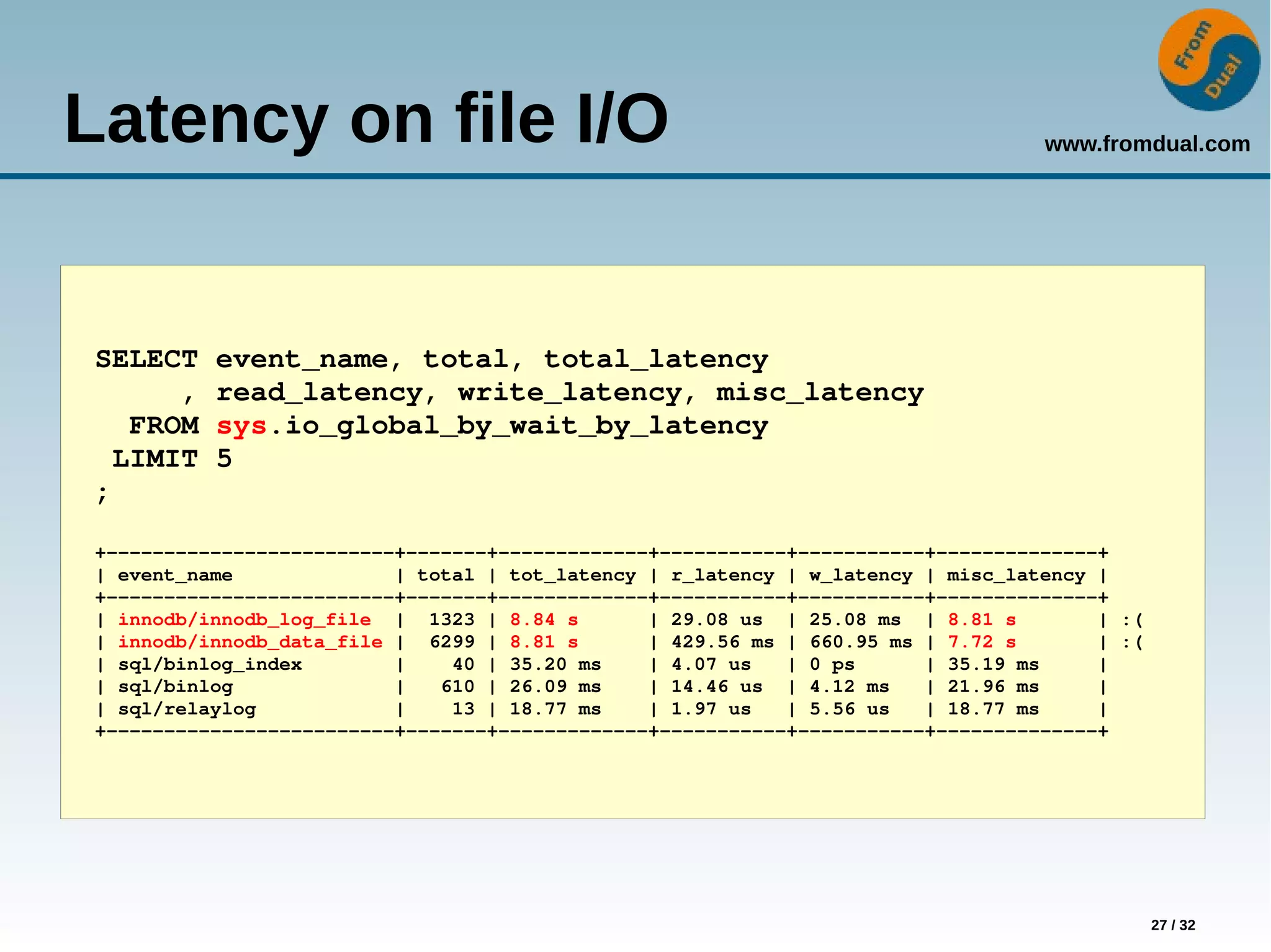 PERFORMANCE_SCHEMA and sys schema | PDF | Databases | Computer Software and Applications