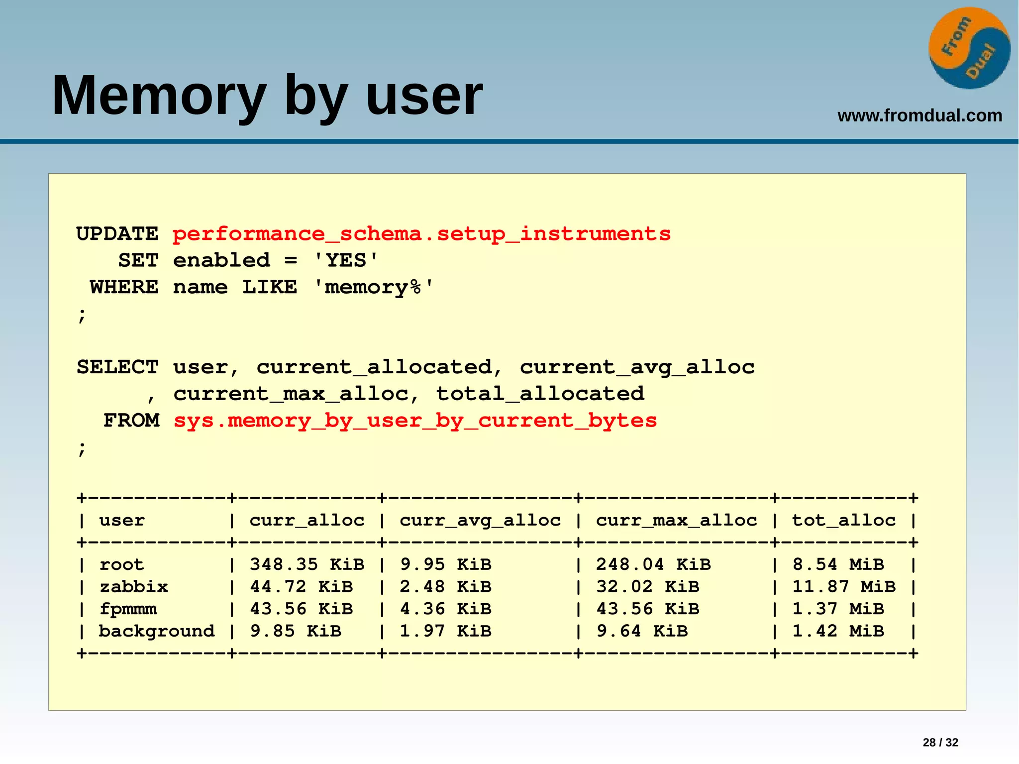 PERFORMANCE_SCHEMA and sys schema | PDF | Databases | Computer Software and Applications