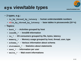 PERFORMANCE_SCHEMA and sys schema | PDF | Databases | Computer Software ...