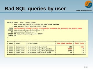 PERFORMANCE_SCHEMA and sys schema | PDF | Databases | Computer Software and Applications