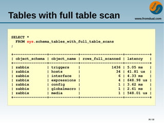 PERFORMANCE_SCHEMA and sys schema | PDF | Databases | Computer Software and Applications
