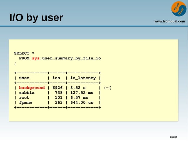 PERFORMANCE_SCHEMA and sys schema | PDF | Databases | Computer Software and Applications