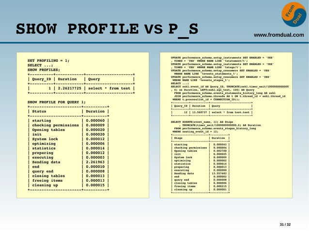 PERFORMANCE_SCHEMA and sys schema | PDF | Databases | Computer Software ...