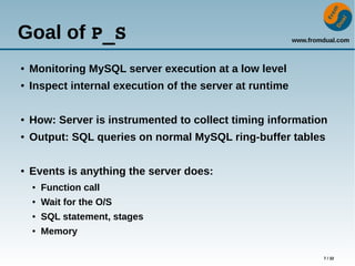 PERFORMANCE_SCHEMA and sys schema | PDF | Databases | Computer Software and Applications