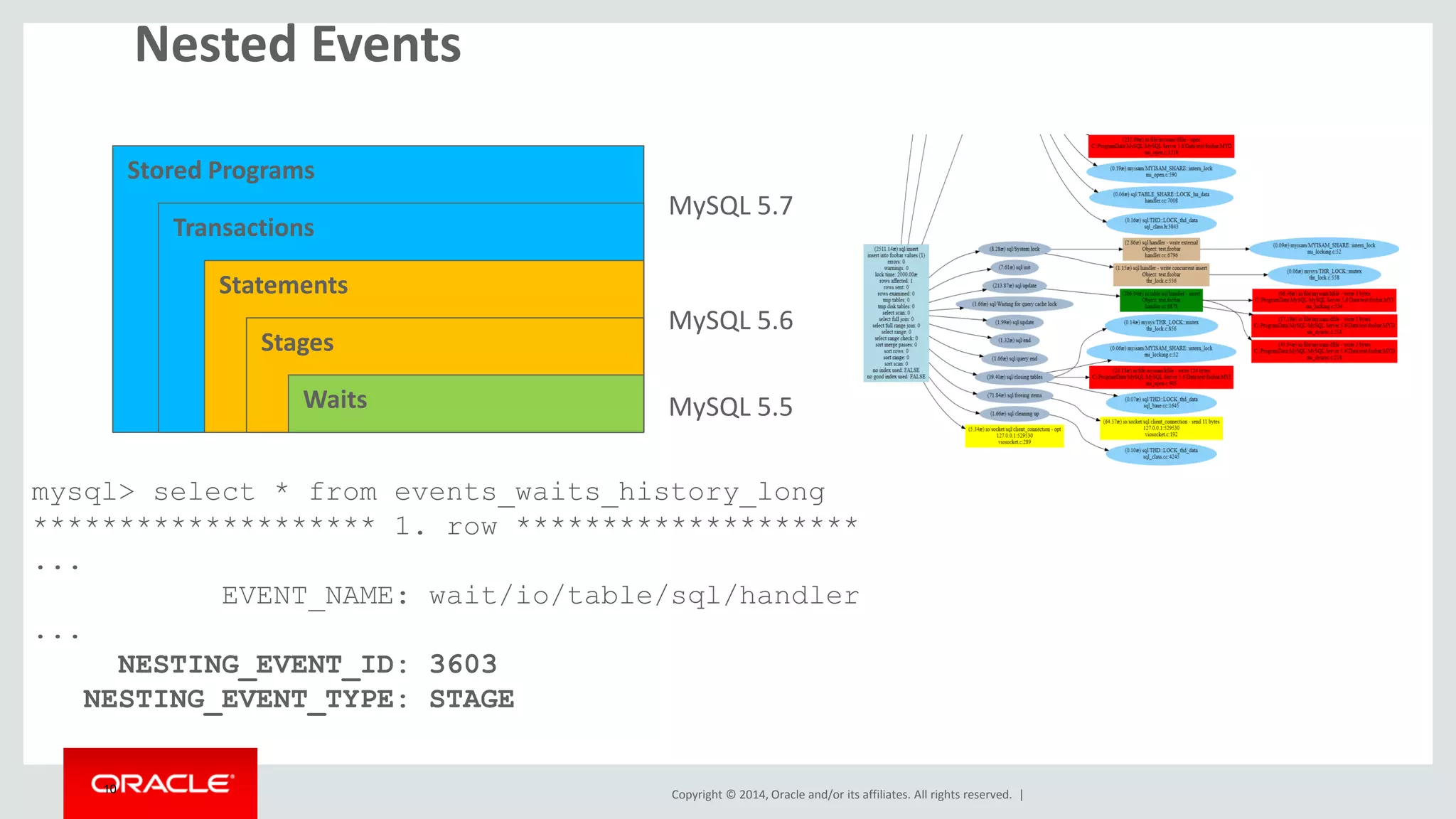 MySQL's Performance Schema, SYS Schema and Workbench Integration | PDF