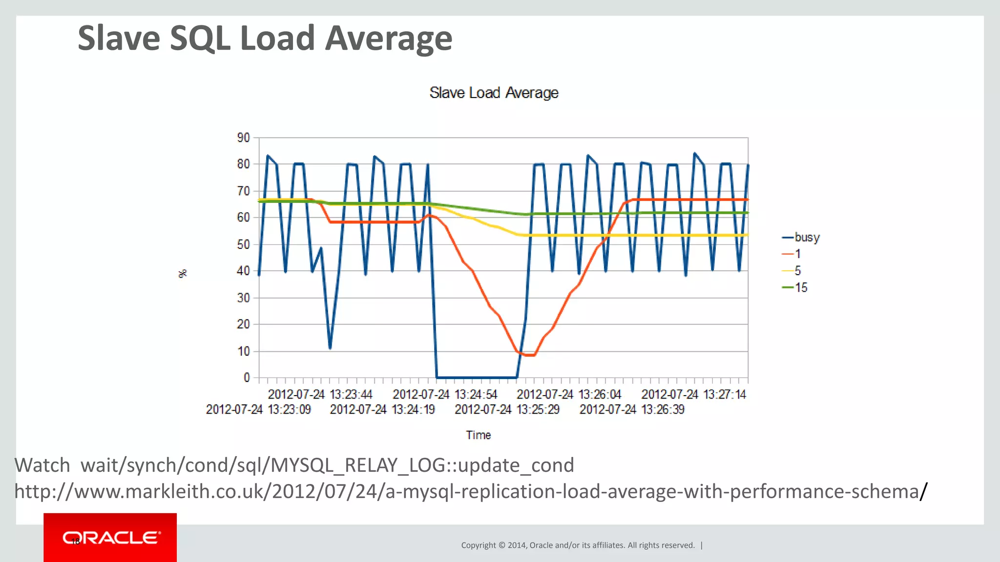 MySQL's Performance Schema, SYS Schema and Workbench Integration | PDF