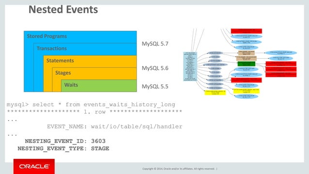 MySQL's Performance Schema, SYS Schema and Workbench Integration | PDF