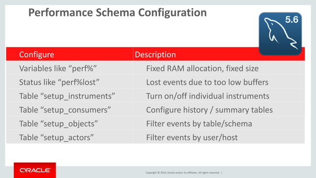 MySQL's Performance Schema, SYS Schema and Workbench Integration | PDF