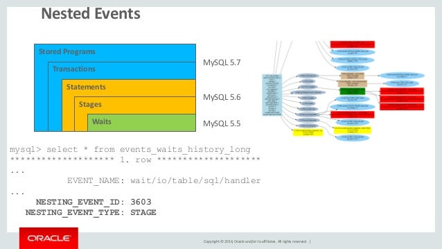 Mysqls Performance Schema Sys Schema And Workbench Integration